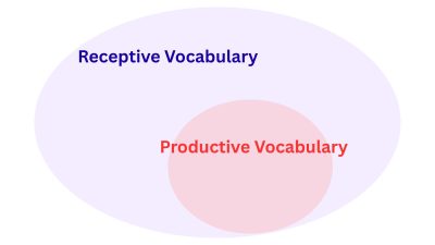 New TOEFL Speaking: Practice Materials for Effective Preparation ...